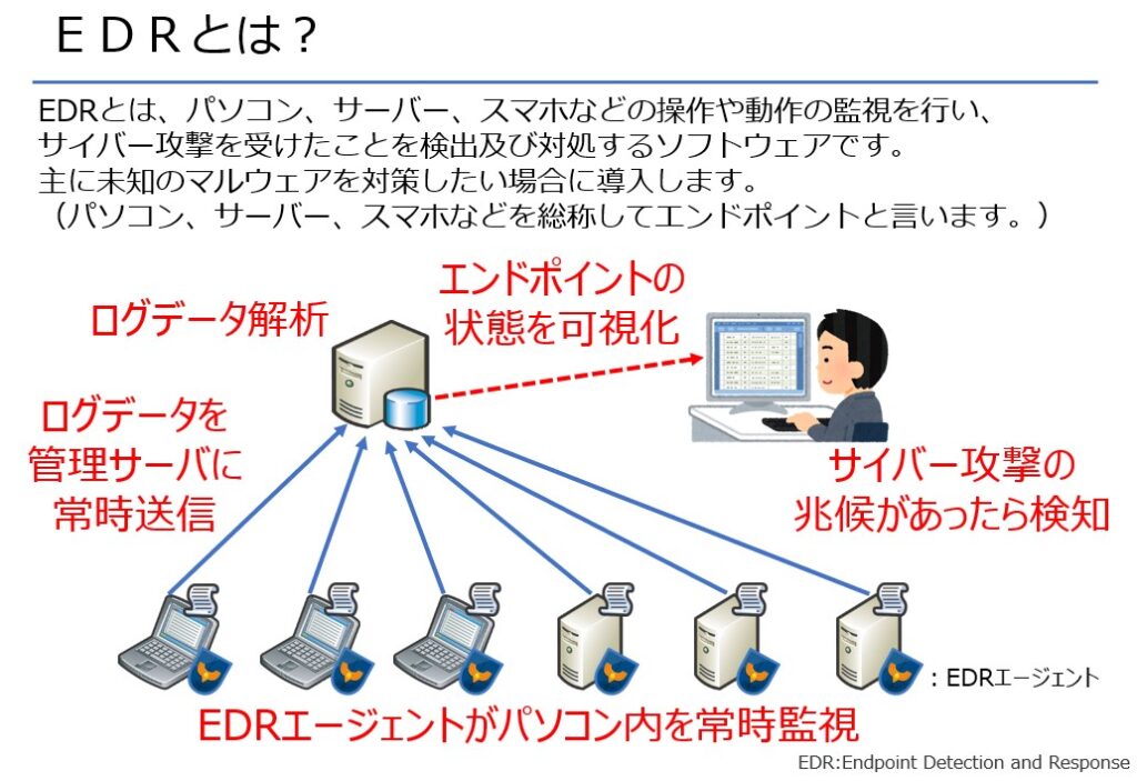 edr とは セキュリティ – edr わかりそうで – WETE